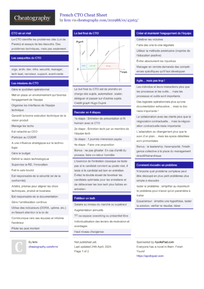 4007 Education Cheat Sheets - Cheatography.com: Cheat Sheets For Every ...