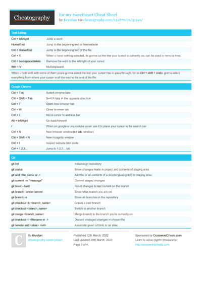 28 Markdown Cheat Sheets - Cheatography.com: Cheat Sheets For Every ...