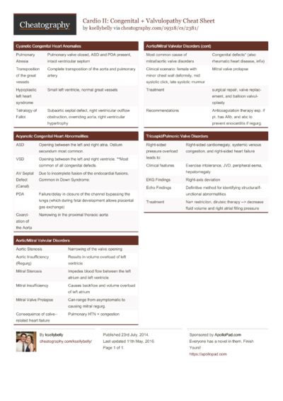 Cheat Sheets Matching "silent echo cheat code" - Cheatography.com ...