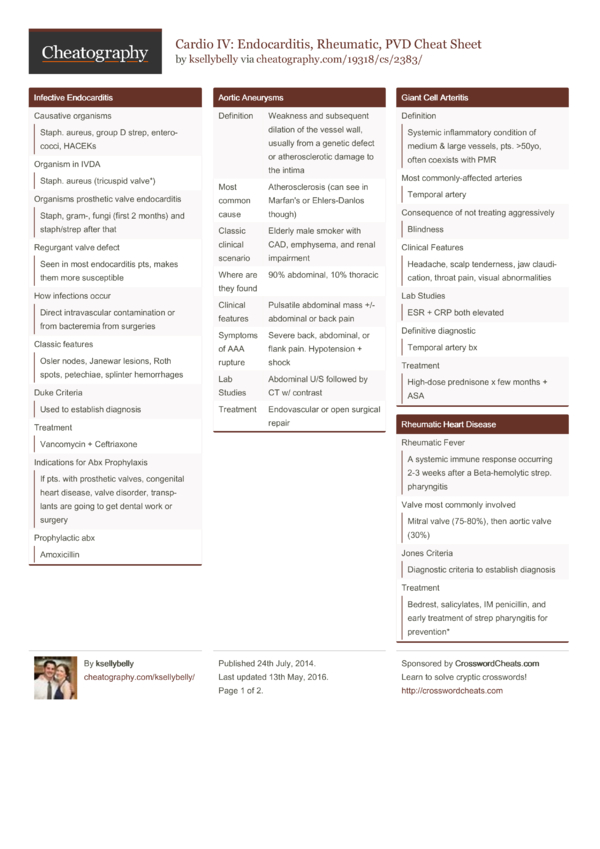 Cardio IV: Endocarditis, Rheumatic, PVD Cheat Sheet by ksellybelly ...
