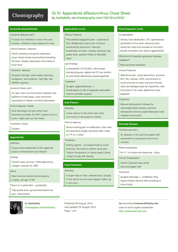 GI IV: Appendicitis &Rectum/Anus Cheat Sheet by ksellybelly - Download free from Cheatography ...