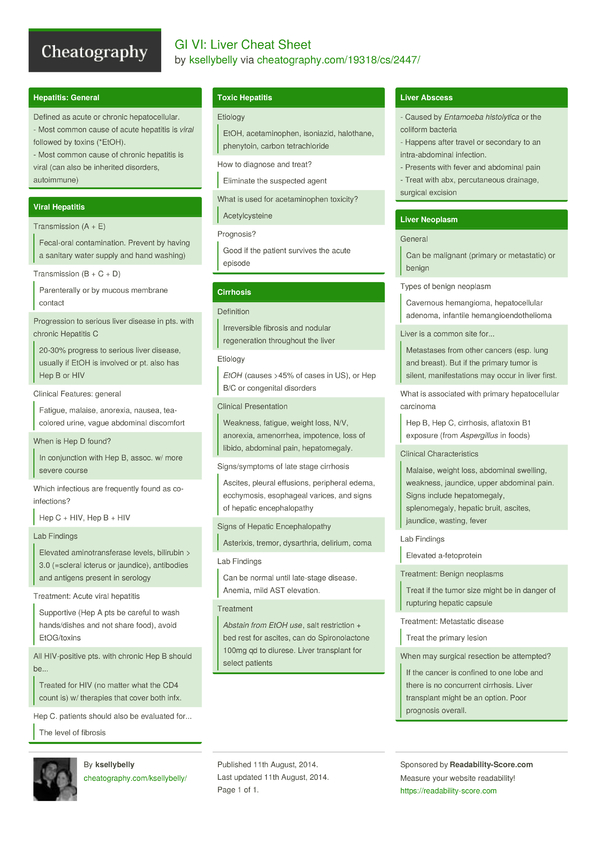 GI VI: Liver Cheat Sheet by ksellybelly - Download free from ...