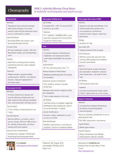 Power Automate Desktop Actions Cheat Sheet by VJR - Download free from ...