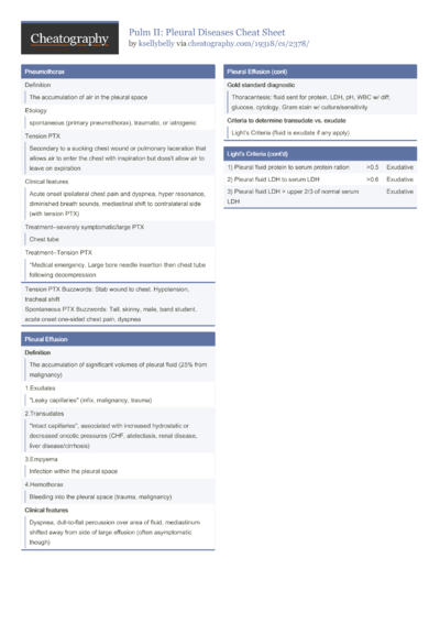 Cheat Sheets Matching "medicine" - Cheatography.com: Cheat Sheets For ...