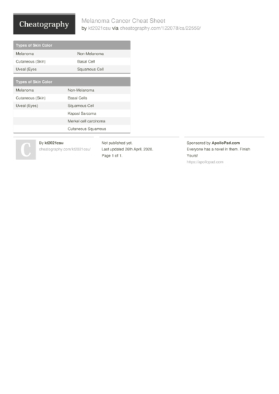 19 Cancer Cheat Sheets - Cheatography.com: Cheat Sheets For Every Occasion