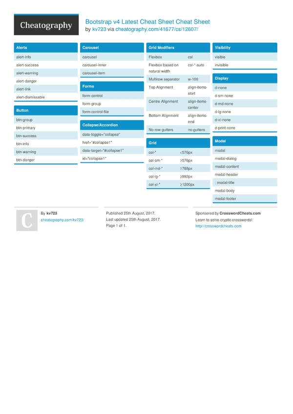 Bootstrap v4 Latest Cheat Sheet Cheat Sheet by kv723 - Download free ...