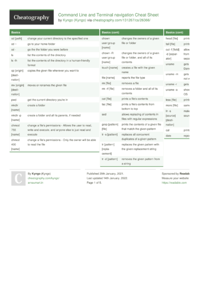 Git Cheat Sheet by Tlaloc-Es - Download free from Cheatography ...