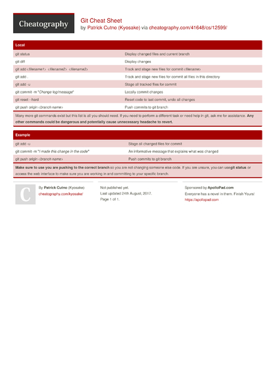 2654 Programming Cheat Sheets - Cheatography.com: Cheat Sheets For ...