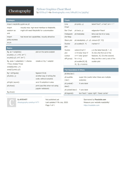 626 Python Cheat Sheets - Cheatography.com: Cheat Sheets For Every Occasion
