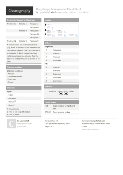 2 Dsm Cheat Sheets - Cheatography.com: Cheat Sheets For Every Occasion