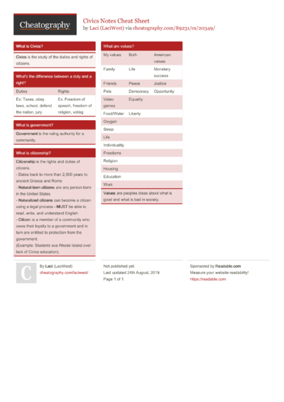25 Notes Cheat Sheets - Cheatography.com: Cheat Sheets For Every Occasion