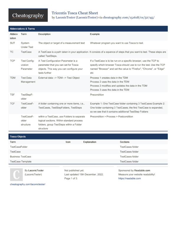 Tricentis Tosca Cheat Sheet by LaconicTester - Download free from ...