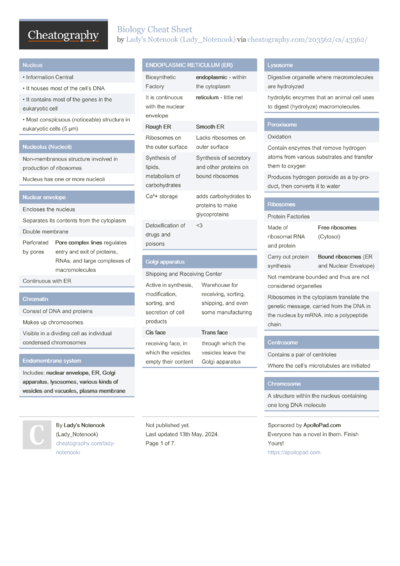 1 -eukaryotes Cheat Sheet - Cheatography.com: Cheat Sheets For Every ...