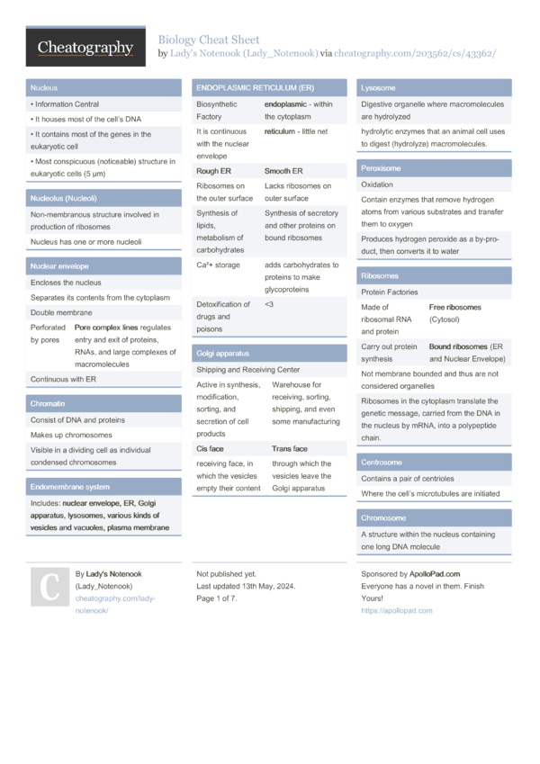 Biology Cheat Sheet by Lady_Notenook - Download free from Cheatography ...