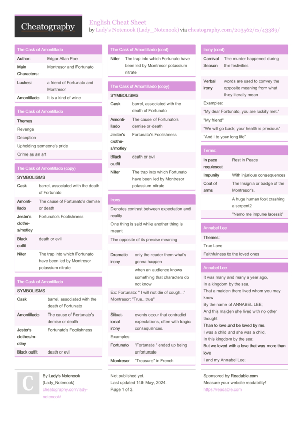 English Cheat Sheet by Lady_Notenook - Download free from Cheatography ...