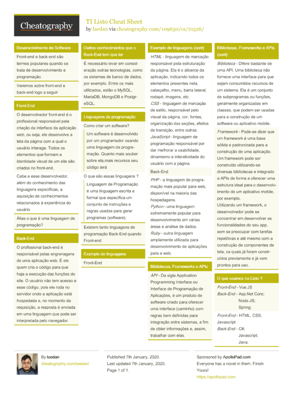 TI Listo Cheat Sheet by laedan - Download free from Cheatography ...