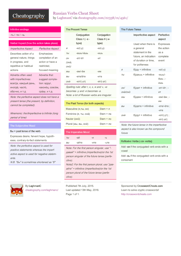 Russian Verbs Cheat Sheet by LaghmanC - Download free from Cheatography ...