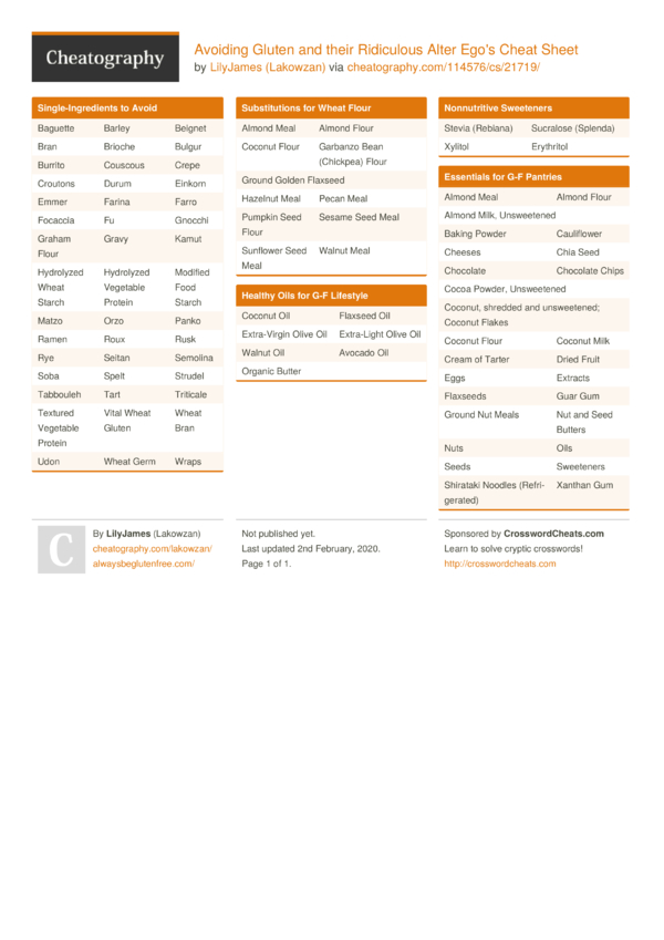 Avoiding Gluten and their Ridiculous Alter Ego's Cheat Sheet by ...