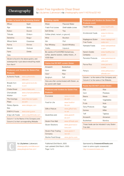 37 Food Cheat Sheets - Cheatography.com: Cheat Sheets For Every Occasion