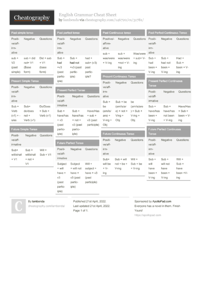 92 Grammar Cheat Sheets - Cheatography.com: Cheat Sheets For Every Occasion