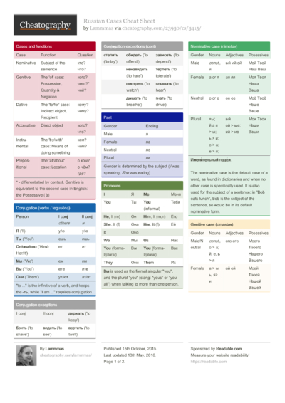 Cheat Sheets Matching "the letter" - Cheatography.com: Cheat Sheets For ...