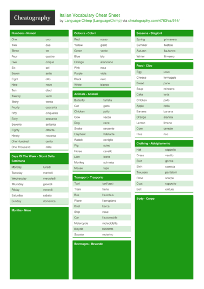 Spanish Vocabulary Cheat Sheet By LanguageChimp Download Free From Cheatography Cheatography spanish-vocabulary-cheat-sheet-by-languagechimp-download-free-from-cheatography-cheatography