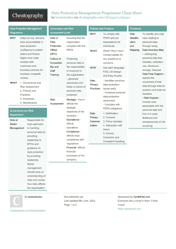 Data Protection Management Programme Cheat Sheet by lanziestudies ...