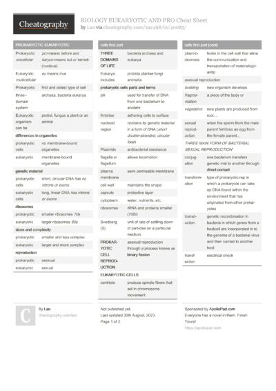 617 Biology Cheat Sheets - Cheatography.com: Cheat Sheets For Every ...