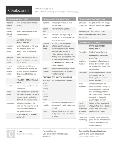 150 Development Cheat Sheets - Cheatography.com: Cheat Sheets For Every ...
