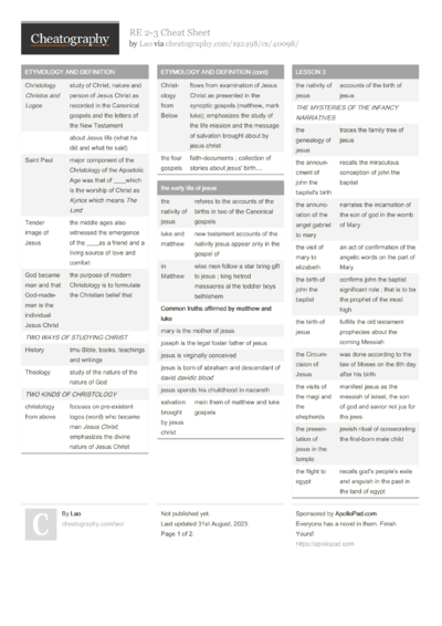 3224 Education Cheat Sheets - Cheatography.com: Cheat Sheets For Every ...