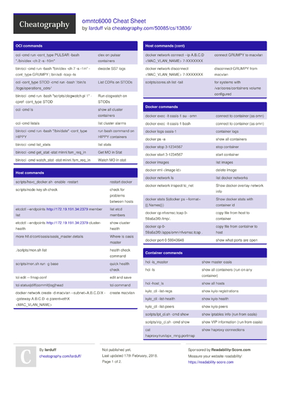 60 Docker Cheat Sheets - Cheatography.com: Cheat Sheets For Every Occasion