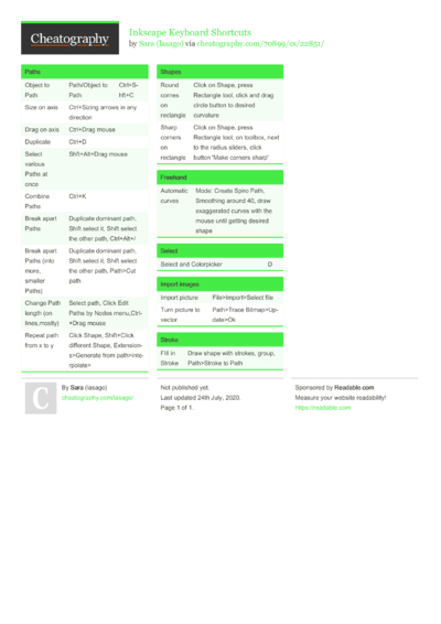 2 Inkscape Cheat Sheets - Cheatography.com: Cheat Sheets For Every Occasion