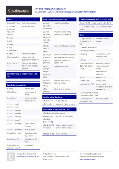 39 Pandas Cheat Sheets - Cheatography.com: Cheat Sheets For Every Occasion