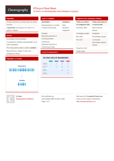 101 Statistics Cheat Sheets - Cheatography.com: Cheat Sheets For Every ...
