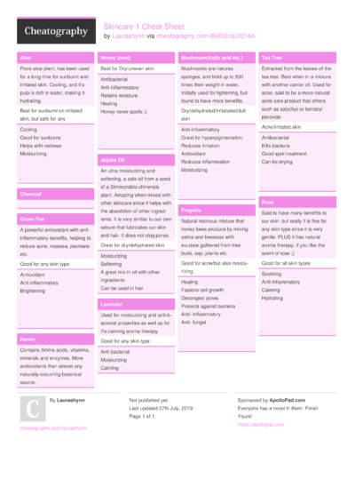 2 Skin Cheat Sheets - Cheatography.com: Cheat Sheets For Every Occasion