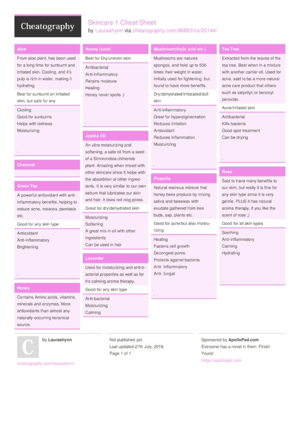 Skincare 1 Cheat Sheet by Laurashynn - Download free from Cheatography ...