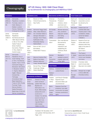 1 -apush Cheat Sheet - Cheatography.com: Cheat Sheets For Every Occasion