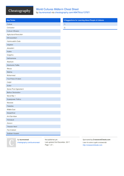 28 Culture Cheat Sheets - Cheatography.com: Cheat Sheets For Every Occasion