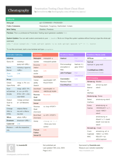 2 Ctf Cheat Sheets - Cheatography.com: Cheat Sheets For Every Occasion 2 Ctf Cheat Sheets - Cheatography.com: Cheat Sheets For Every Occasion