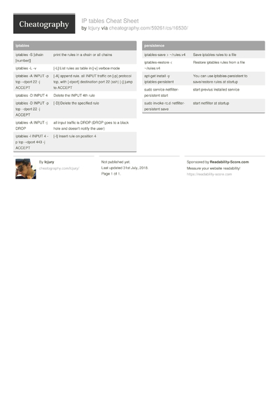 93 Networking Cheat Sheets - Cheatography.com: Cheat Sheets For Every ...