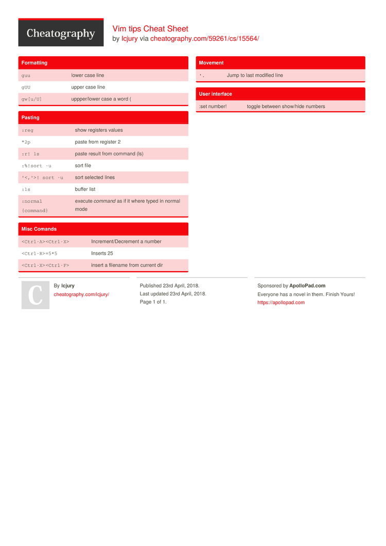 Vim tips Cheat Sheet by lcjury - Download free from Cheatography ... Vim tips Cheat Sheet by lcjury - Download free from Cheatography ...
