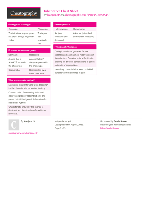 Pedigree Charts Inheritance Cheat Sheet Biology Lessons