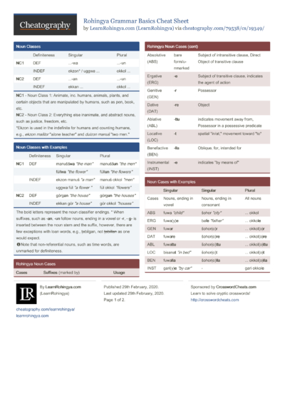 96 Basics Cheat Sheets - Cheatography.com: Cheat Sheets For Every Occasion 96 Basics Cheat Sheets - Cheatography.com: Cheat Sheets For Every Occasion