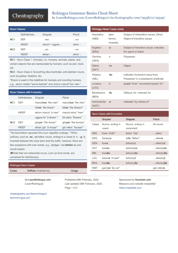 Rohingya Grammar Basics Cheat Sheet by LearnRohingya - Download free ...