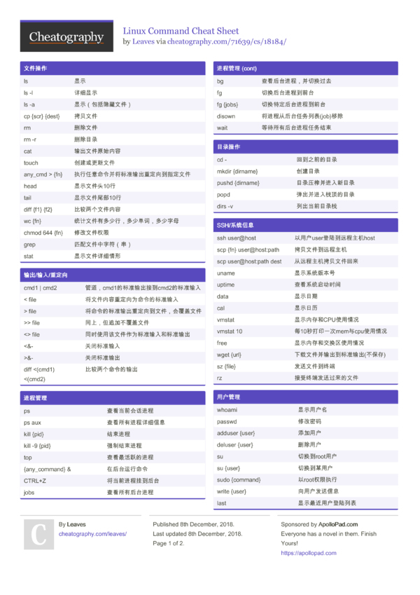 Linux Command Cheat Sheet by Leaves - Download free from Cheatography ...