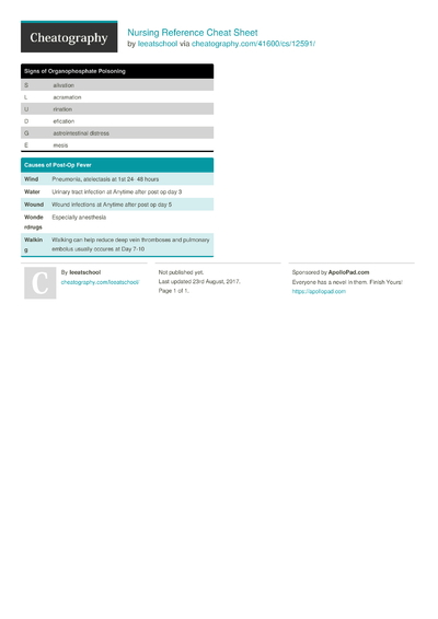 50 School Cheat Sheets - Cheatography.com: Cheat Sheets For Every Occasion