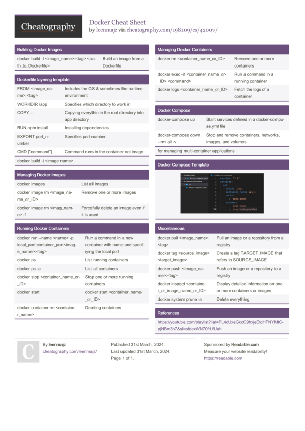 Docker Cheat Sheet by leenmajz - Download free from Cheatography ...