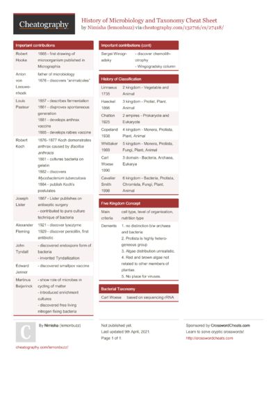 24 Microbiology Cheat Sheets - Cheatography.com: Cheat Sheets For Every ...