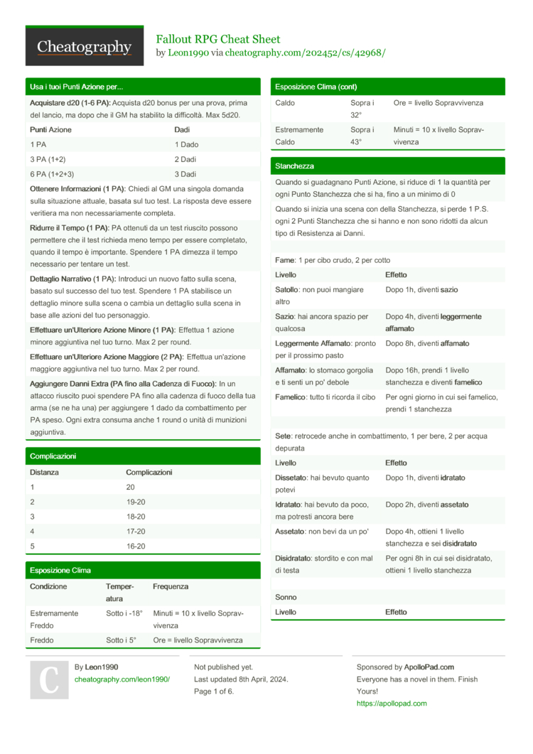 Fallout RPG Cheat Sheet by Leon1990 - Download free from Cheatography ...