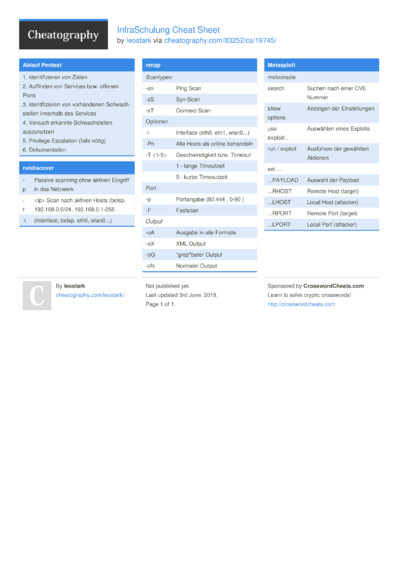 30 Working Cheat Sheets - Cheatography.com: Cheat Sheets For Every Occasion